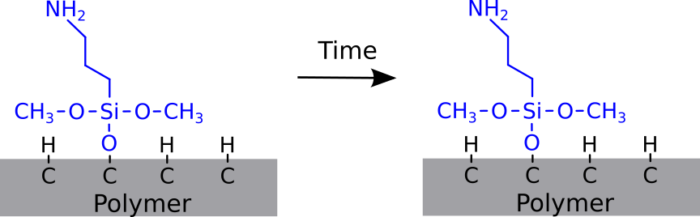 Adhesion Promotion | Plasma Electronic | Plasma Anlagen